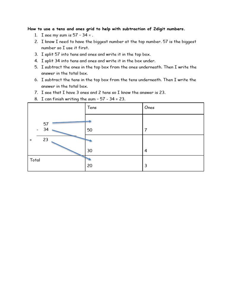 Tens and Ones Grid For Subtraction Methodsheet | PDF