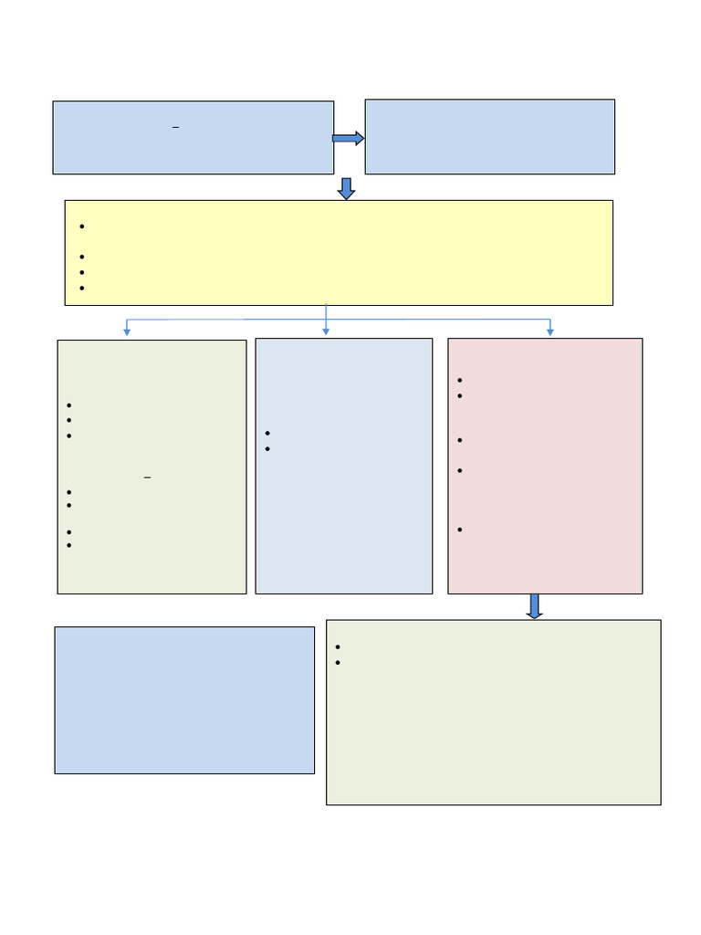 HU Protocol and Dose Chart-Final | PDF | Clinical Medicine | Medical ...
