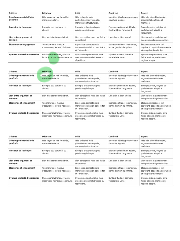 Analyse Argumentation Orale | PDF