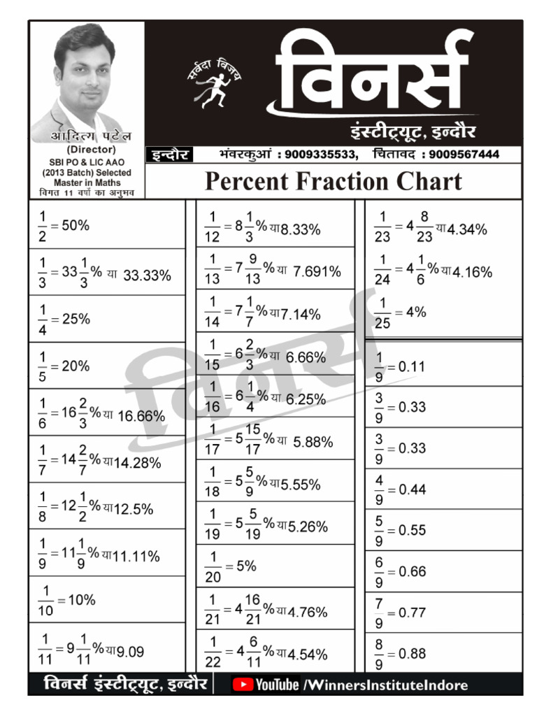 Bank Exam Percentage Fraction Chart | PDF