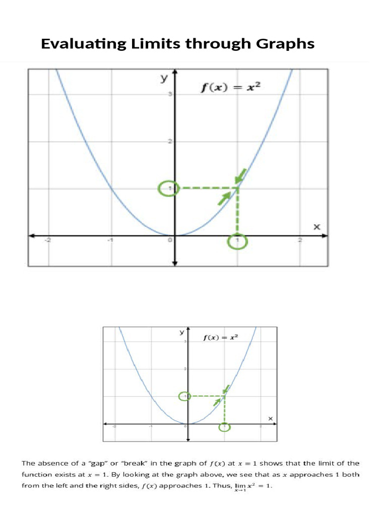 Calculus Limit Through Graph | PDF
