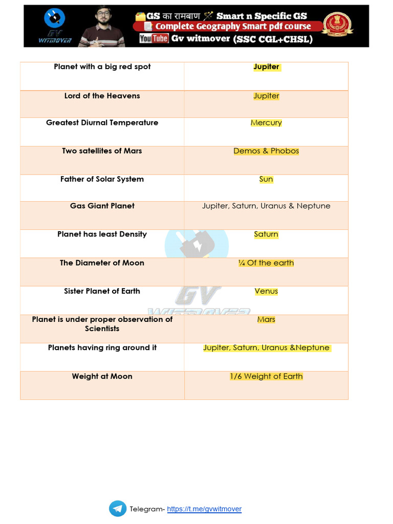 Geography PF GV Kaksha - 8 | PDF