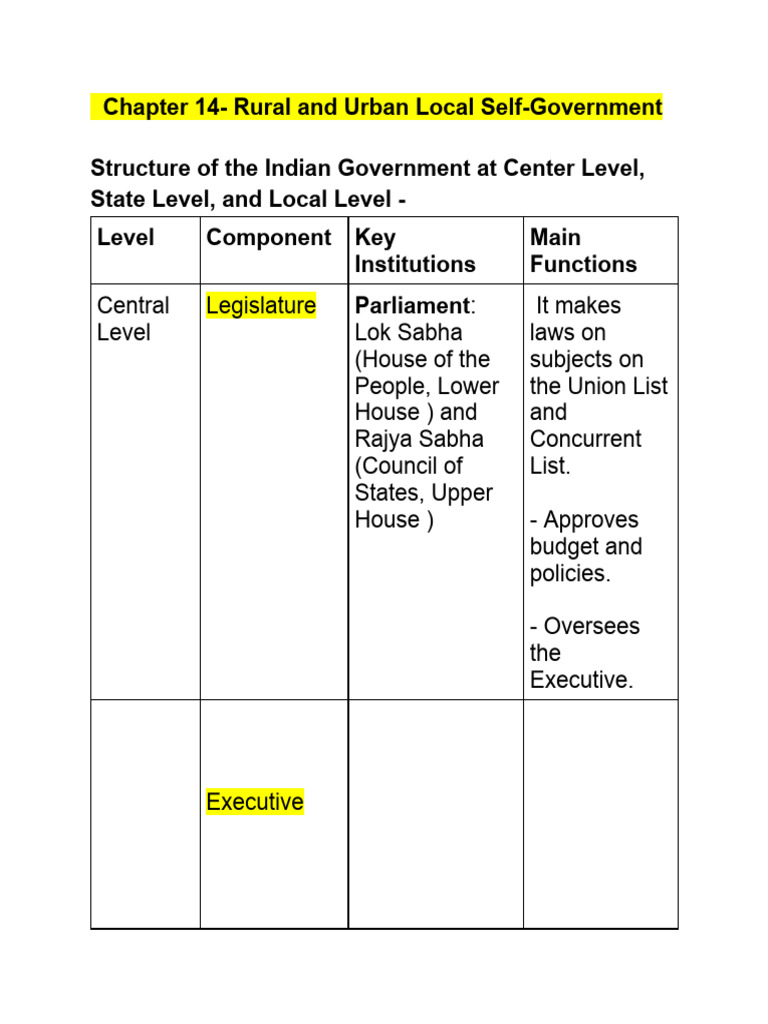 Rural and Urban Local Self-Government | PDF | Constitutional Law ...