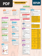 10th Cbse Bio Chapter 2 Notes | PDF | Neuron | Nervous System
