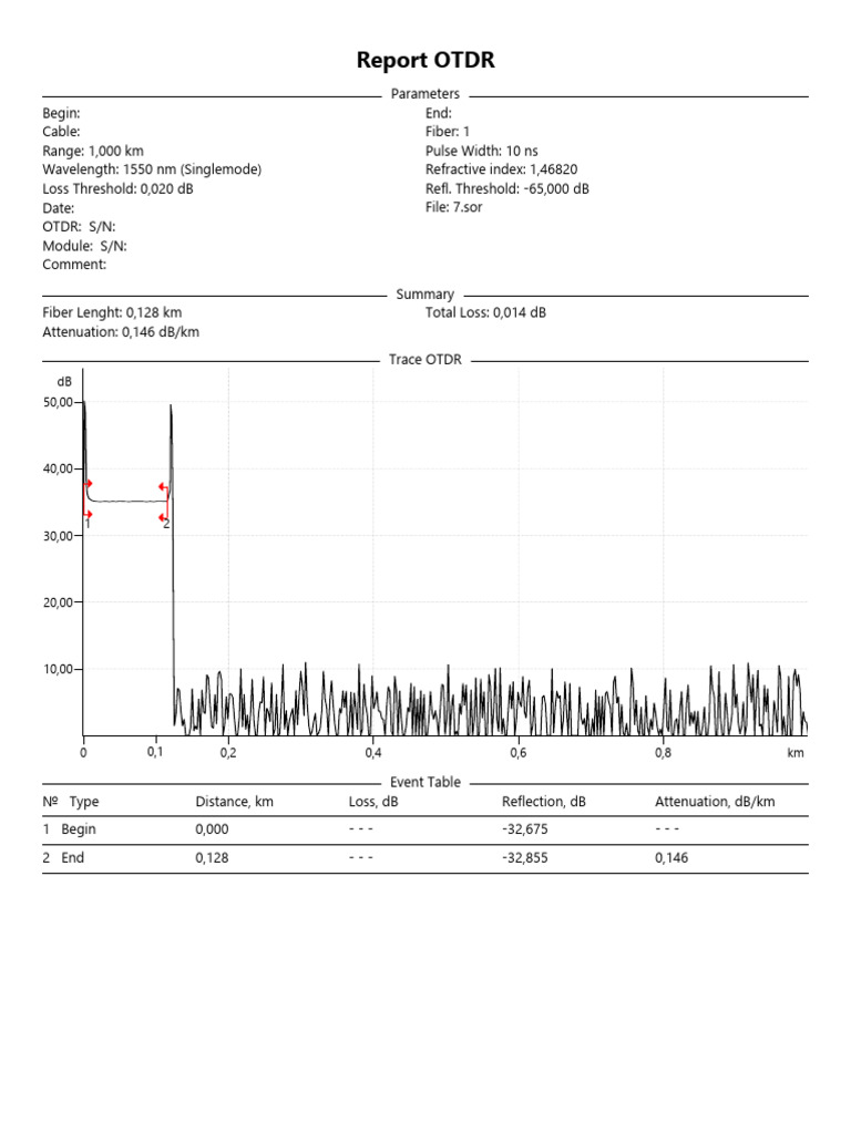 OTDR Report Summary and Analysis | PDF