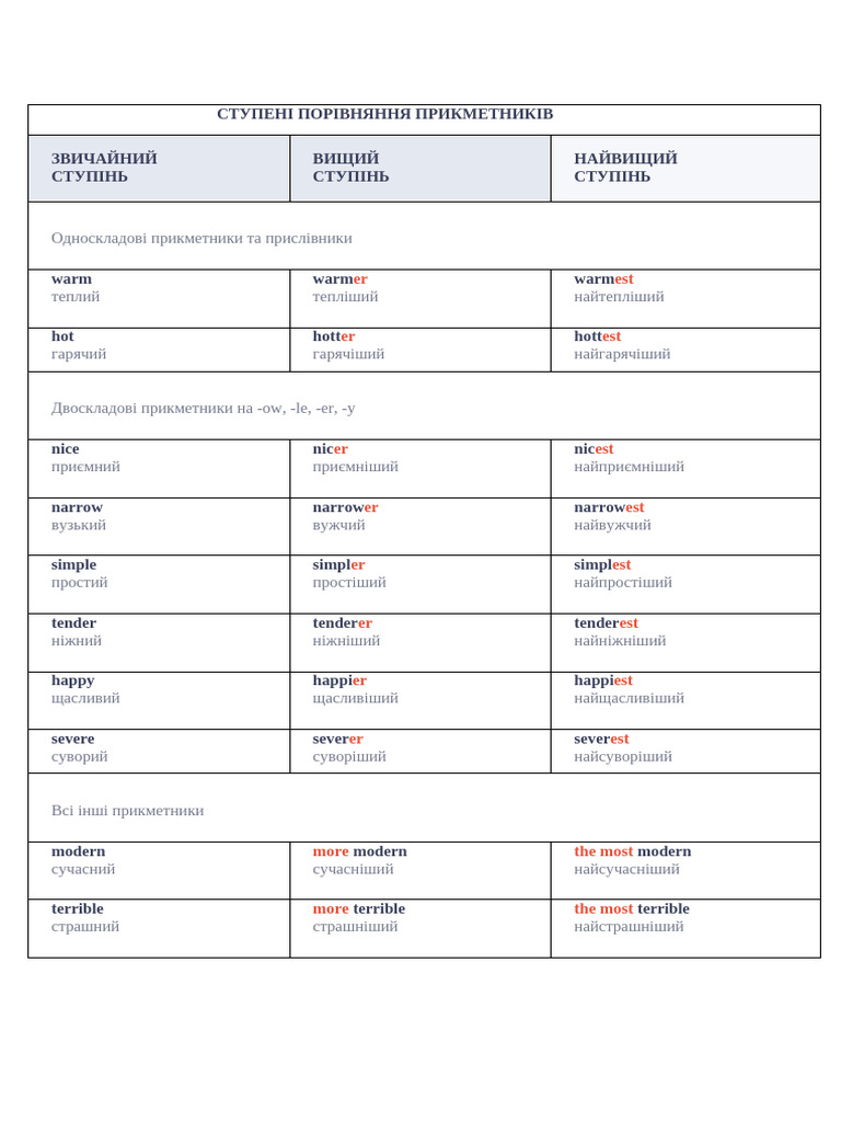 Comparative and Superlative Adjectives | PDF