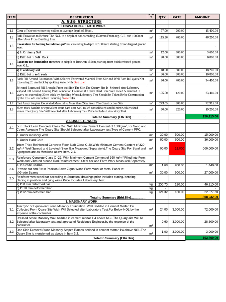 Treeaid - Arthimetick Biruh Fana | PDF | Concrete | Masonry