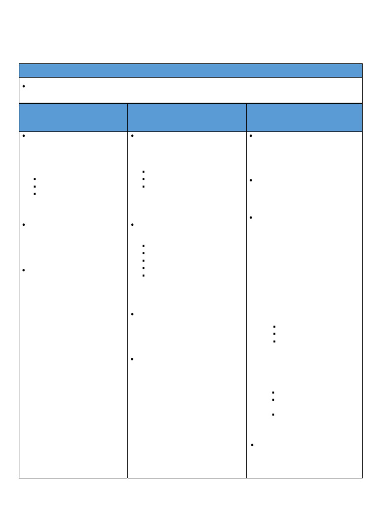 Syarat Kemasukan USM-KLE-English | PDF | Educational Stages | Schools