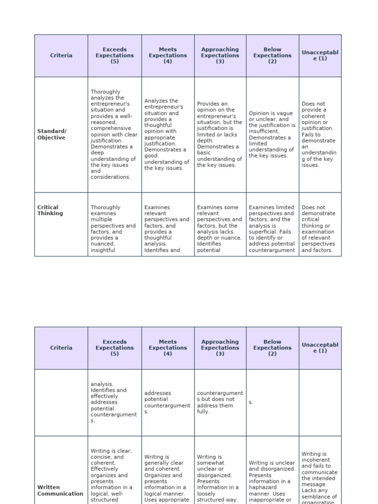 Case Discussion Rubric | PDF | Creativity | Cognition