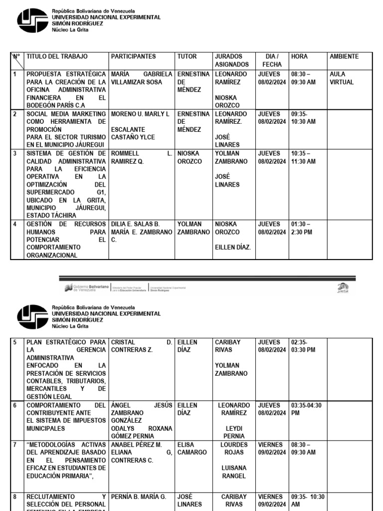 PRESENTACIÓN TEG | PDF
