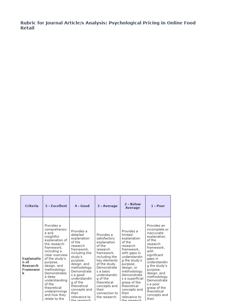 Rubric for Journal Article Analysis | PDF | Cognition | Methodology