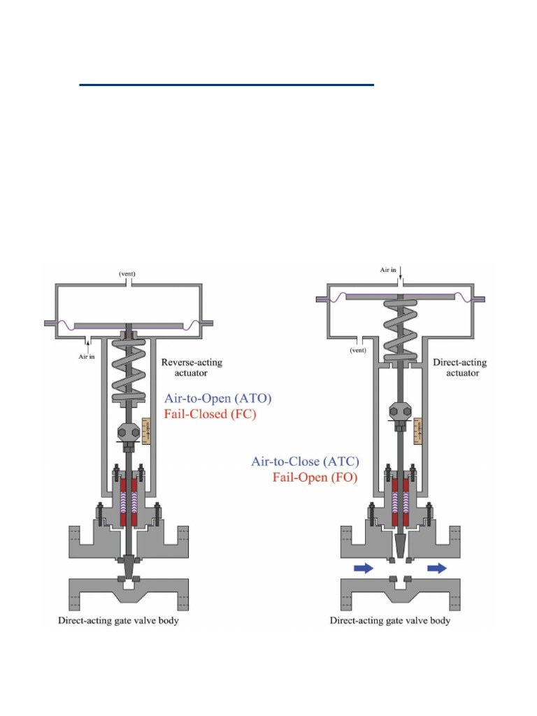 Fail Open vs. Fail Close Control Valves | PDF | Valve | Safety