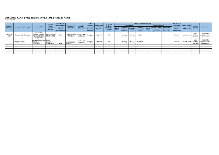 Form - Coconut Coir Processing Facilities Inventory | PDF | Non Food Crops