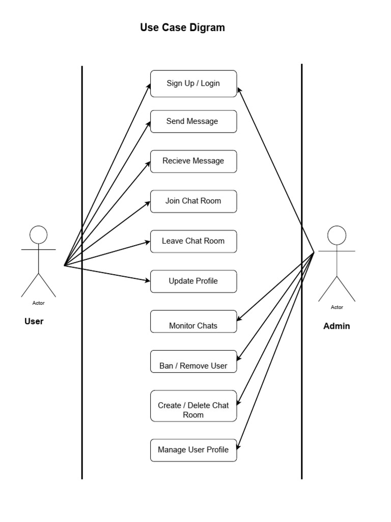 useCaseChatApp.drawio | PDF