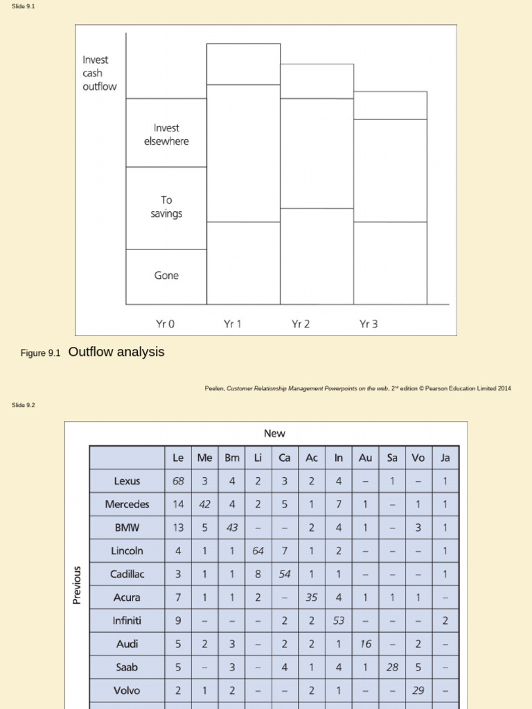 9780273774969_pp09 | PDF
