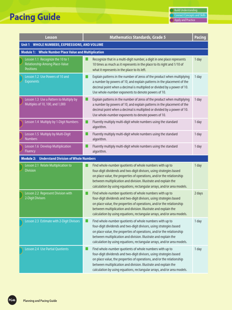 Grade 5 pacing guide | PDF | Division (Mathematics) | Multiplication