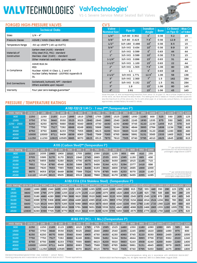 300 V1-1-Data-Sheet Aug.2023 V2 | PDF | Pipe (Fluid Conveyance) | Materials