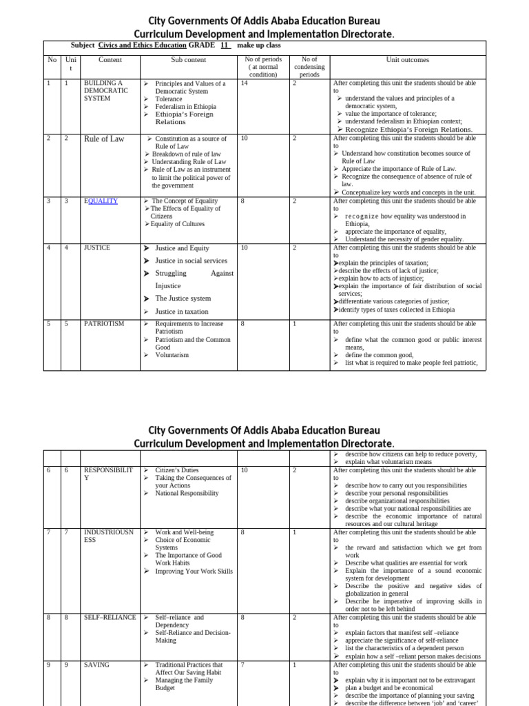 Grade 11 Civics Curriculum Overview | PDF | Ethiopia | Social Equality