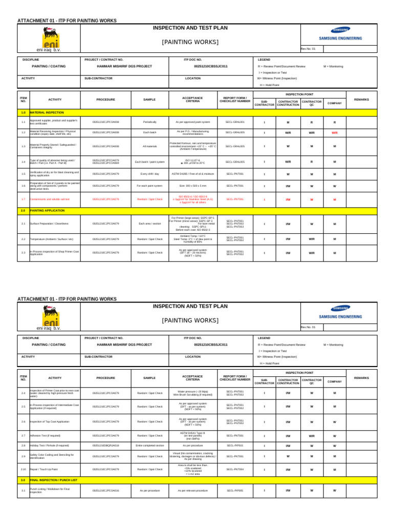 Attachment 1 - ITP For Painting Works-Rev.01 | PDF | Materials ...