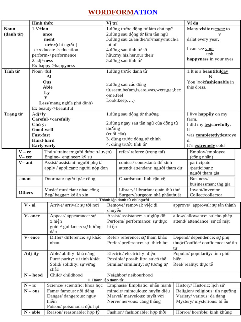 A-BT Phat Am AV7 | PDF
