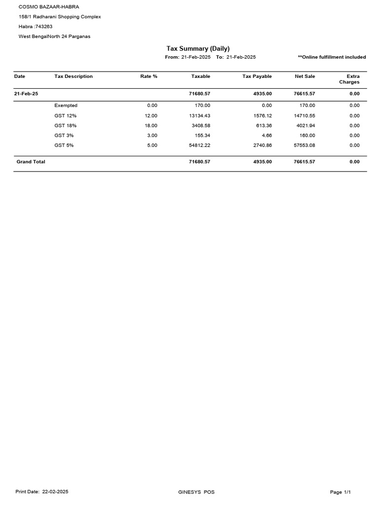 Cosmo Bazaar Habra Tax Summary | PDF