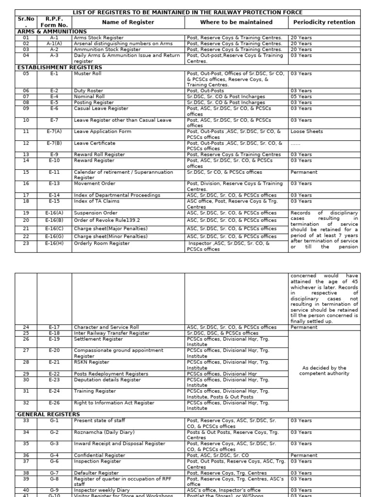 registers | PDF