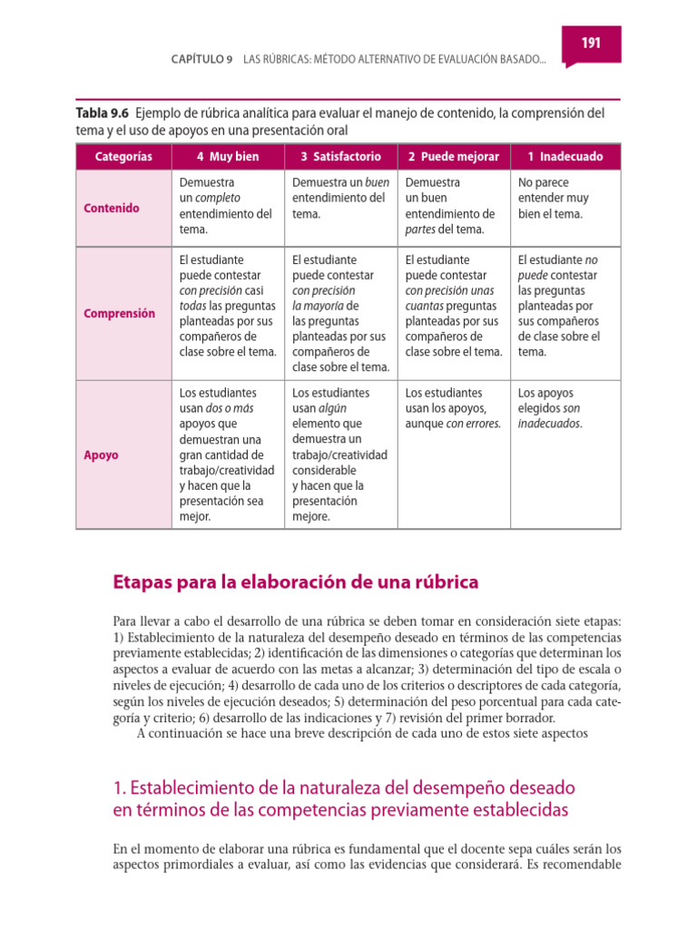 TABLA Cómo Elaborar Una Rúbrica | PDF | Rúbrica (Académica) | Evaluación