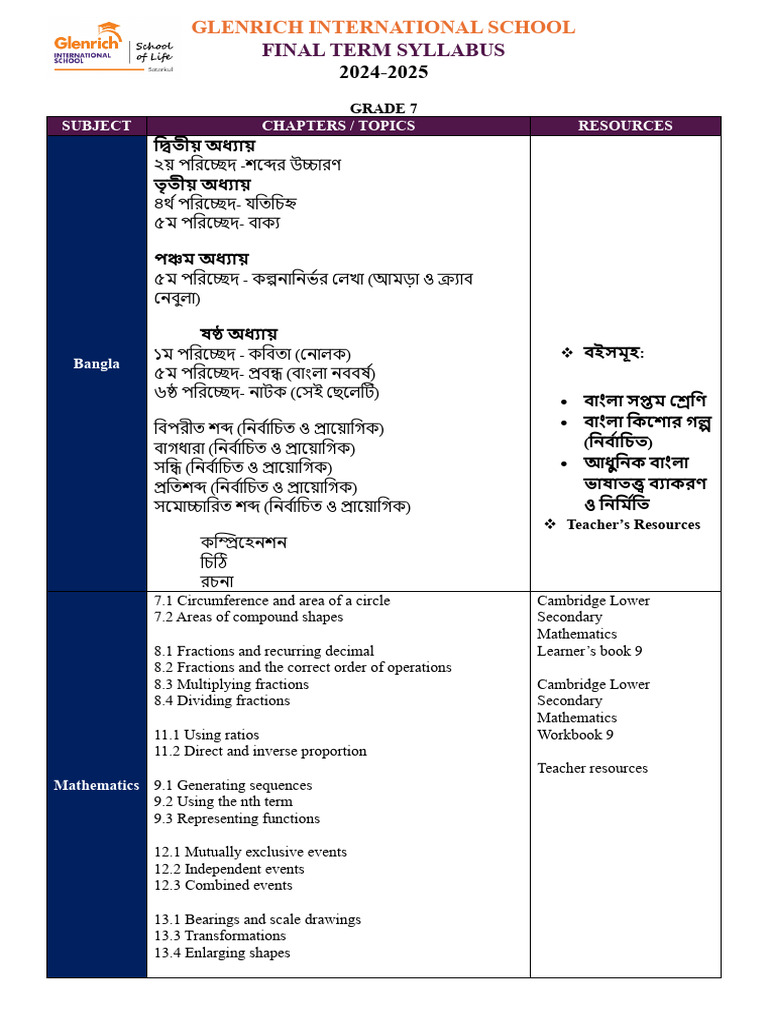 Grade 7 Final Term Syllabus 2024-2025 | PDF | Area | English Language