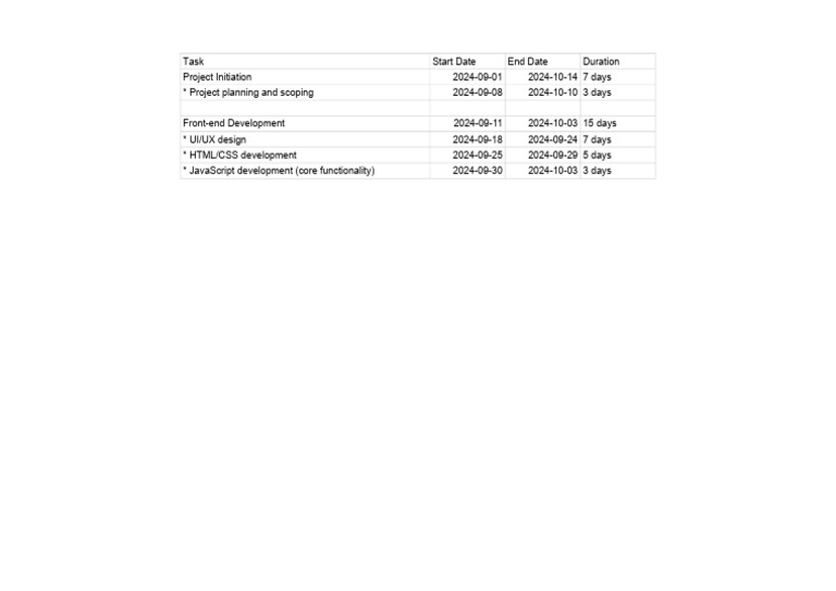 Gantt Chart For A Real Estate Management System - Gantt Chart For A ...