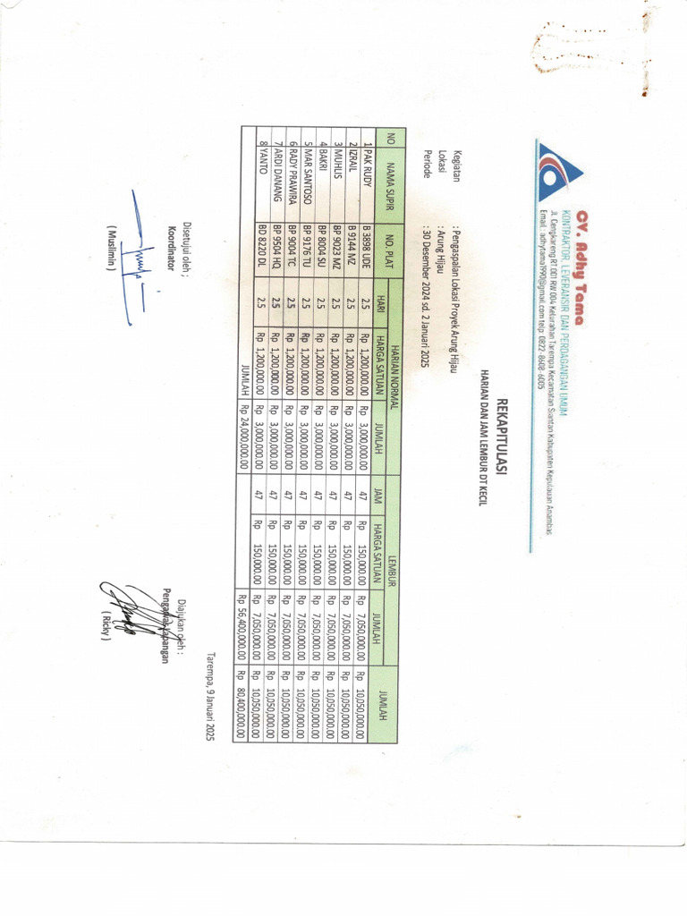 Scan Lemburan | PDF