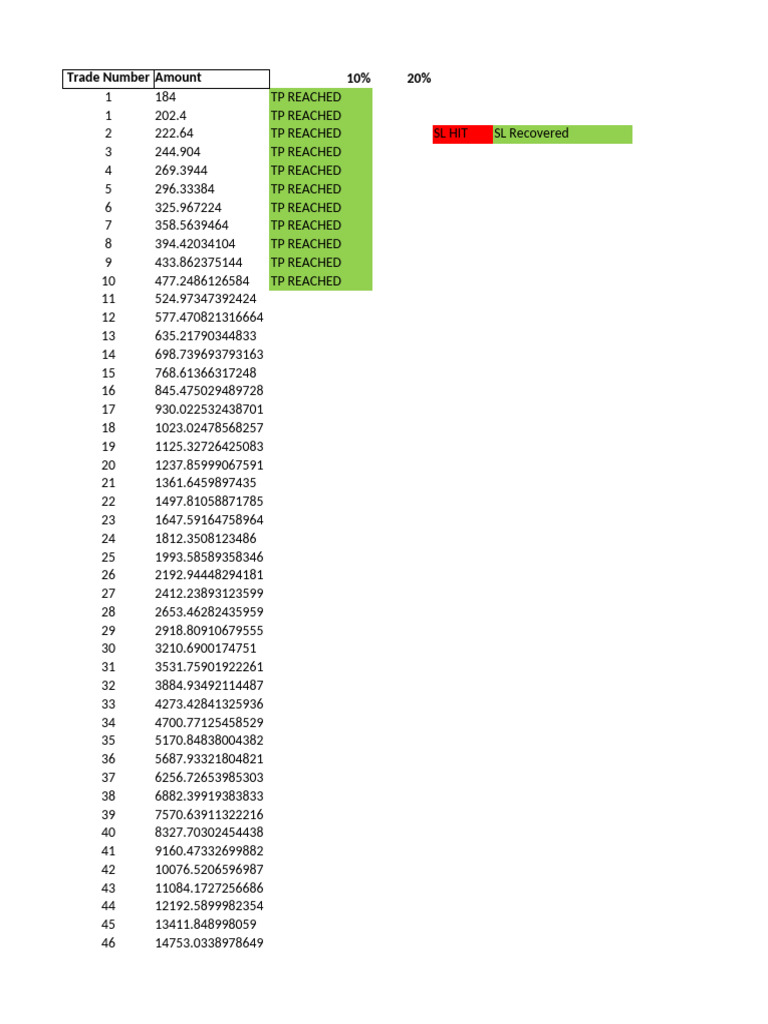 Trade Calculation | PDF
