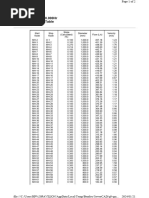 Safety, Health & Environment Management System Manual - AECOM Global | PDF