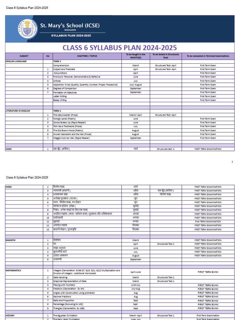 Class 6 Syllabus Plan 2024-2025 First Term - Compressed | PDF | English ...