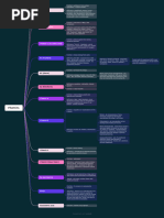 Multimix Principle Foods Unit 1 | PDF | Staple Foods | Foods