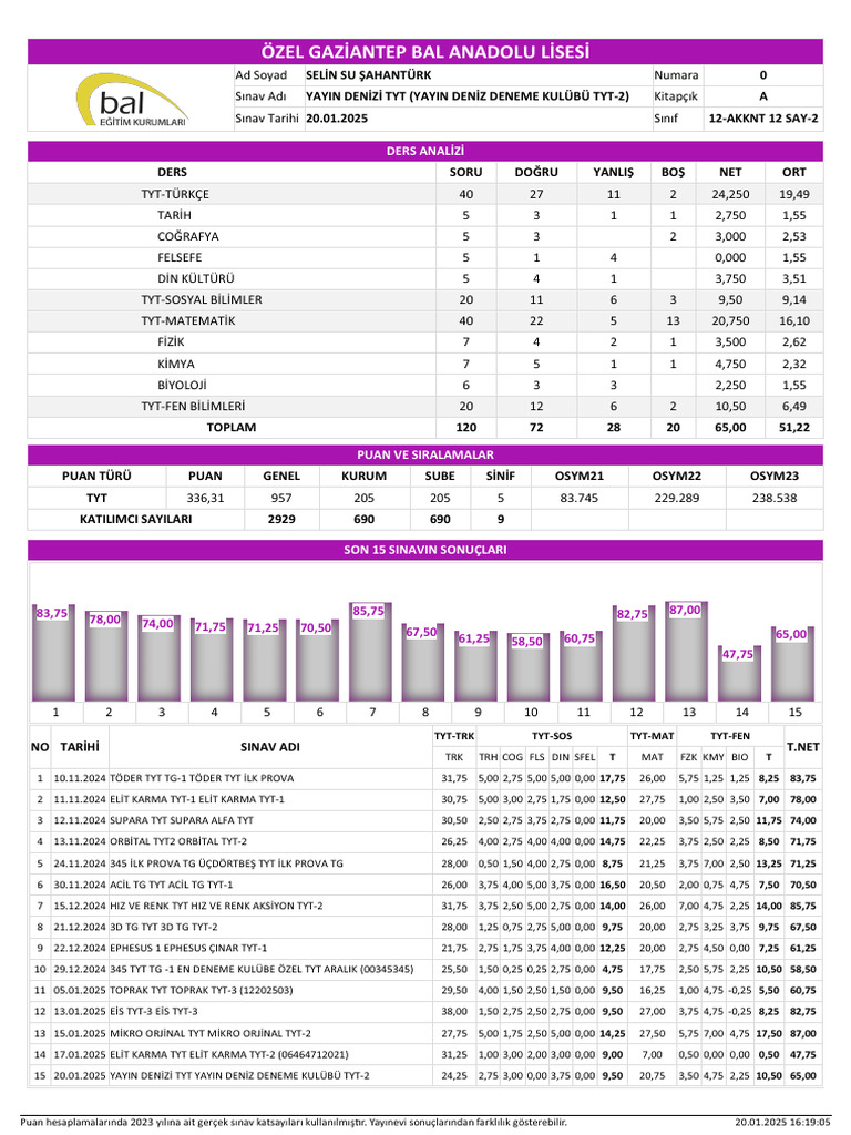 Ipe 2 MW 2 Eoz | PDF