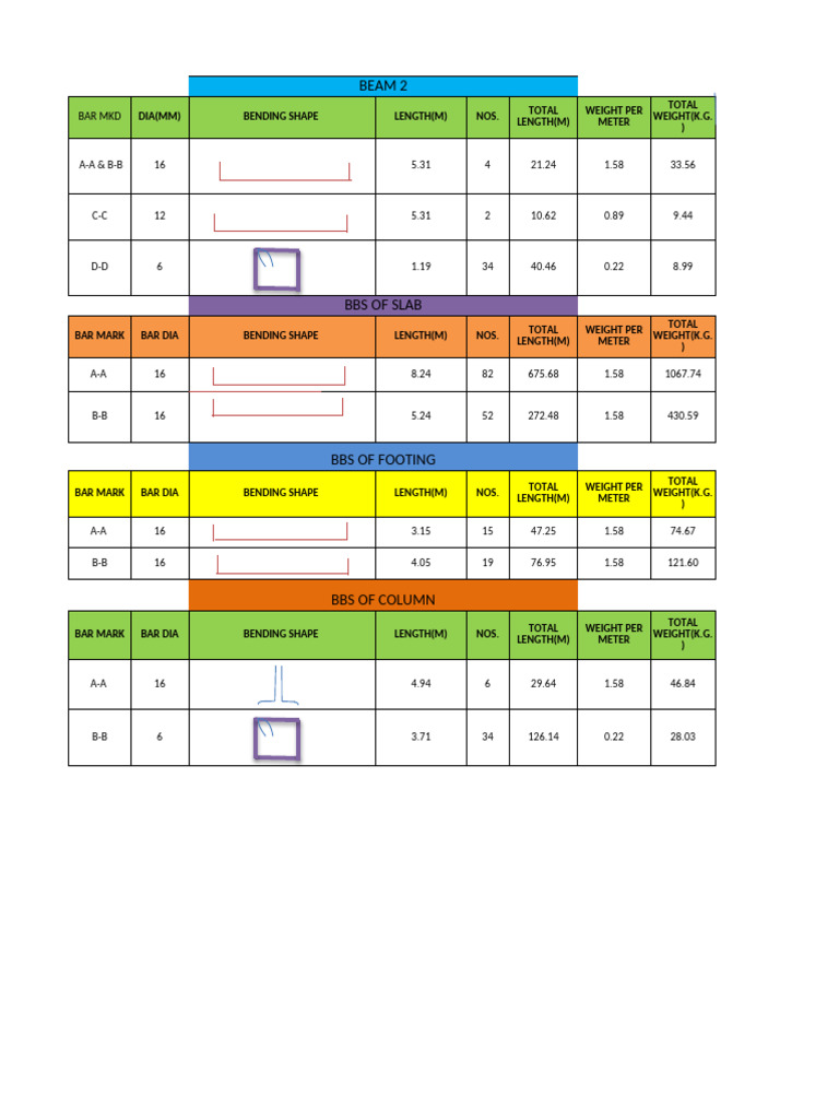 BBS Calculation for Beams, Slabs, and Columns | PDF | Structural ...