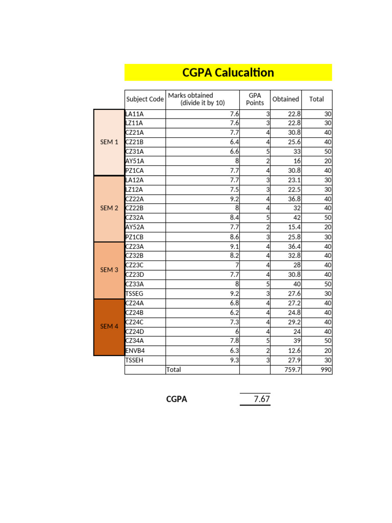 Cgpa Calculation | PDF | Student Assessment And Evaluation | Education Issues