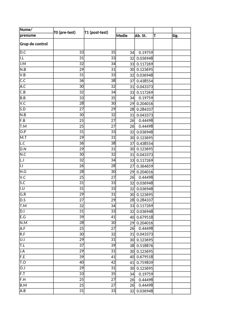 Tabel rezultate (2) | PDF