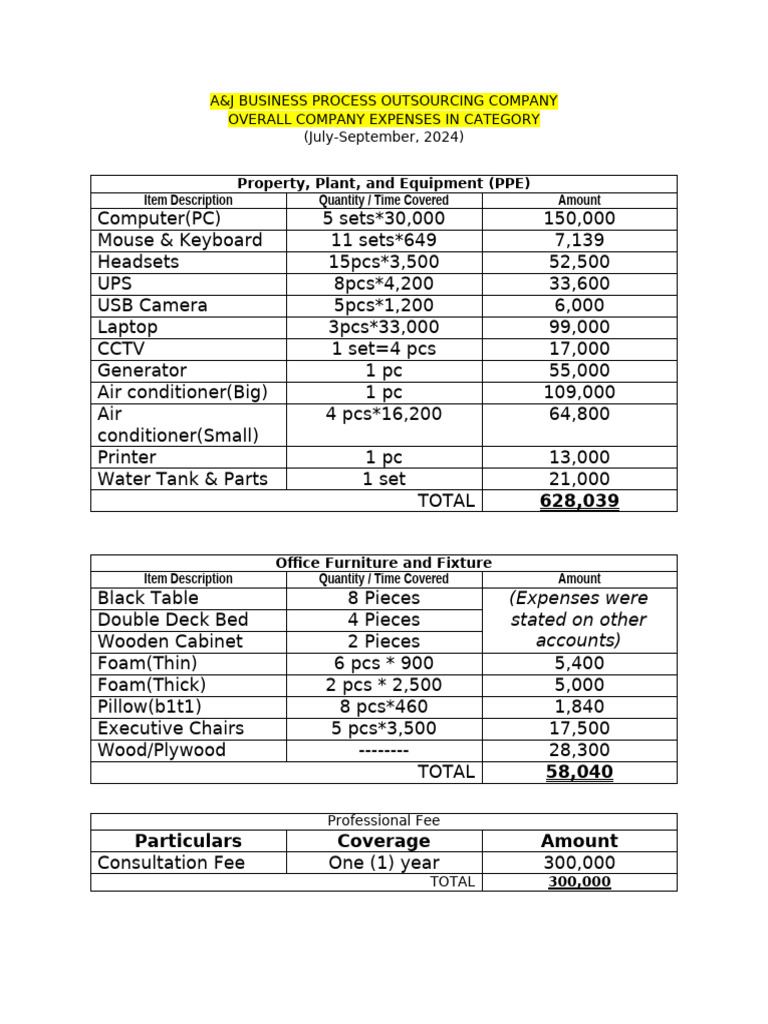 Expenses Report in Category | PDF | Personal Computers | Computing