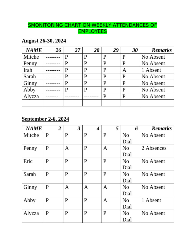 Weekly Employee Attendance Tracker | PDF