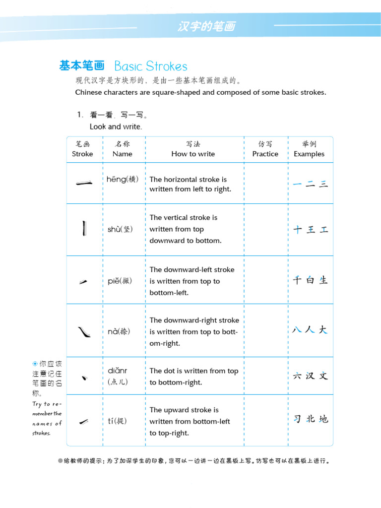 Basic Strokes of Chinese Characters | PDF | Digital Typography | Typography