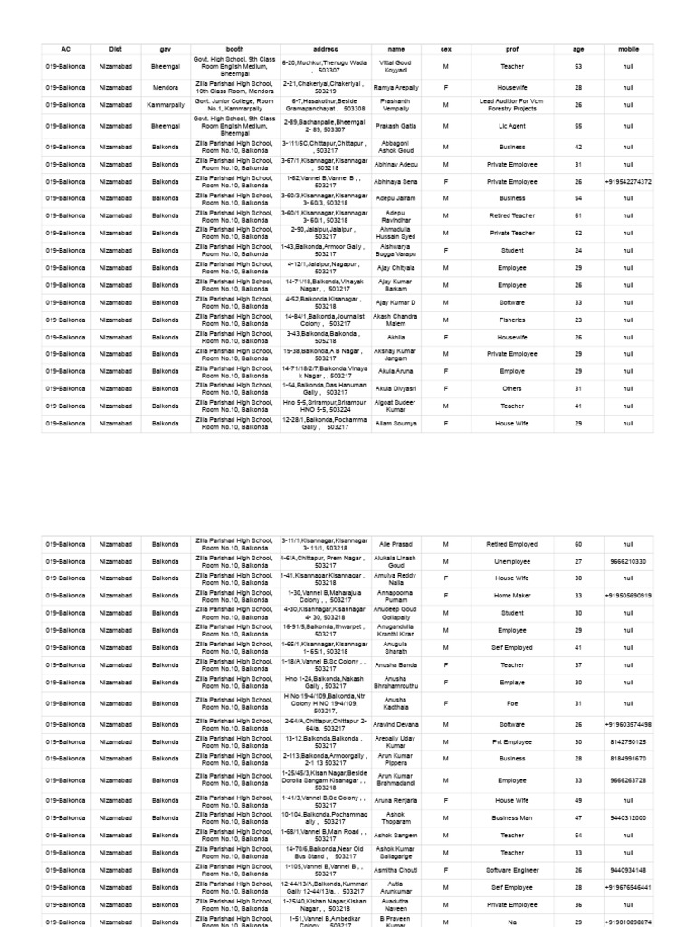 Balkonda - Sheet1 | PDF