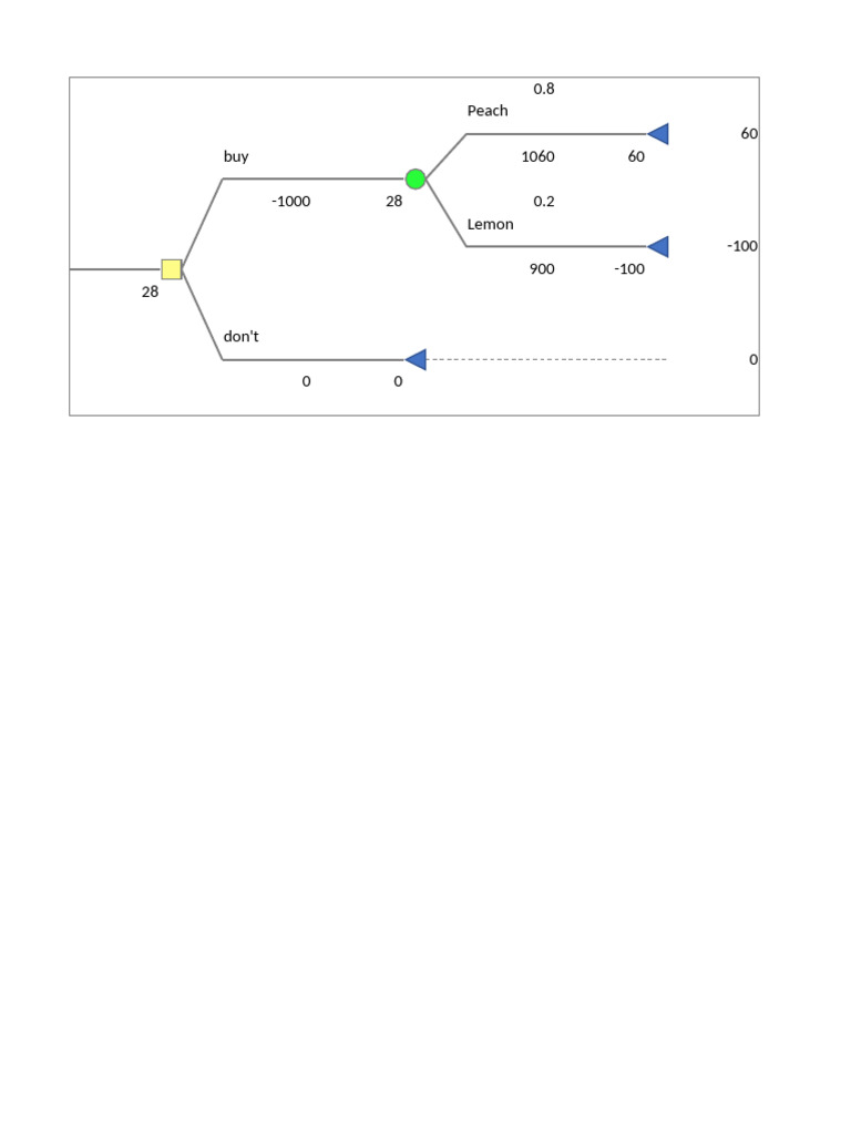 Decision Tree Exercise_Riesti Widianingrum | PDF
