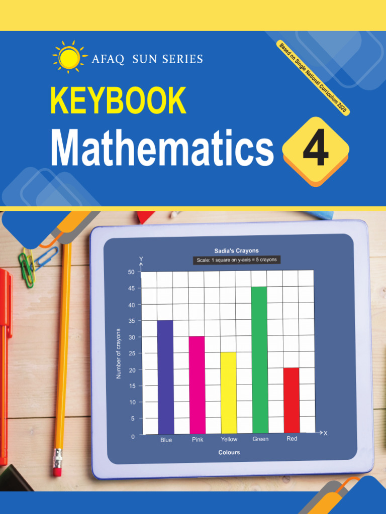 4th Grade Maths Curriculum Overview | PDF | Arithmetic | Mathematics