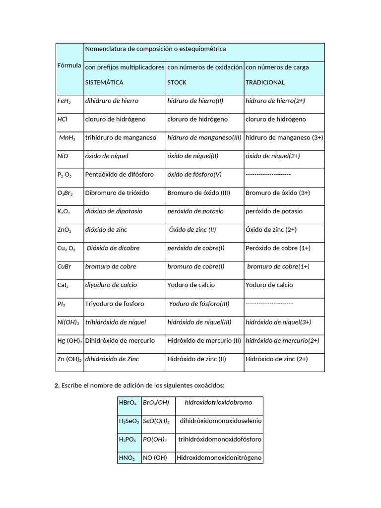 Fórmulación TAREA 3 FyQ | PDF | Hidróxido | Química