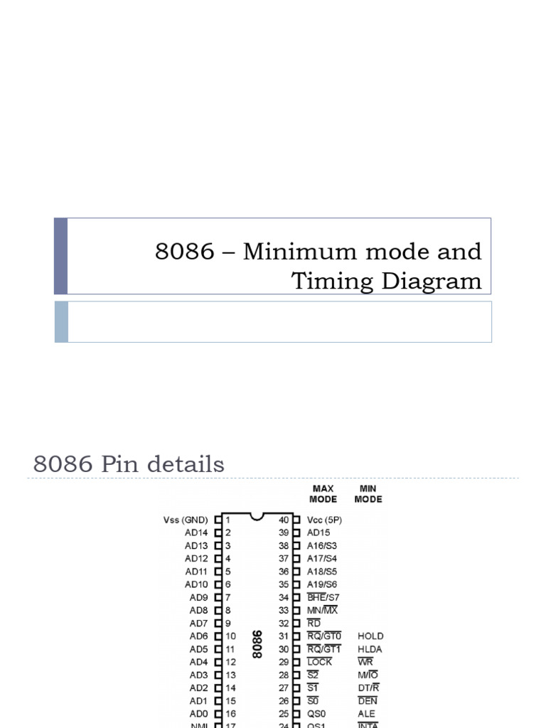 8086 Minimum Mode & Timing Diagram | PDF | Central Processing Unit | Input/Output