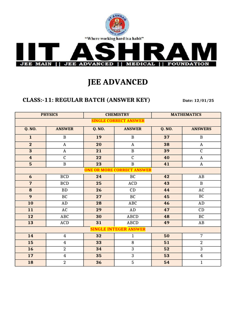 JEE Advanced Class 11 Answer Key | PDF