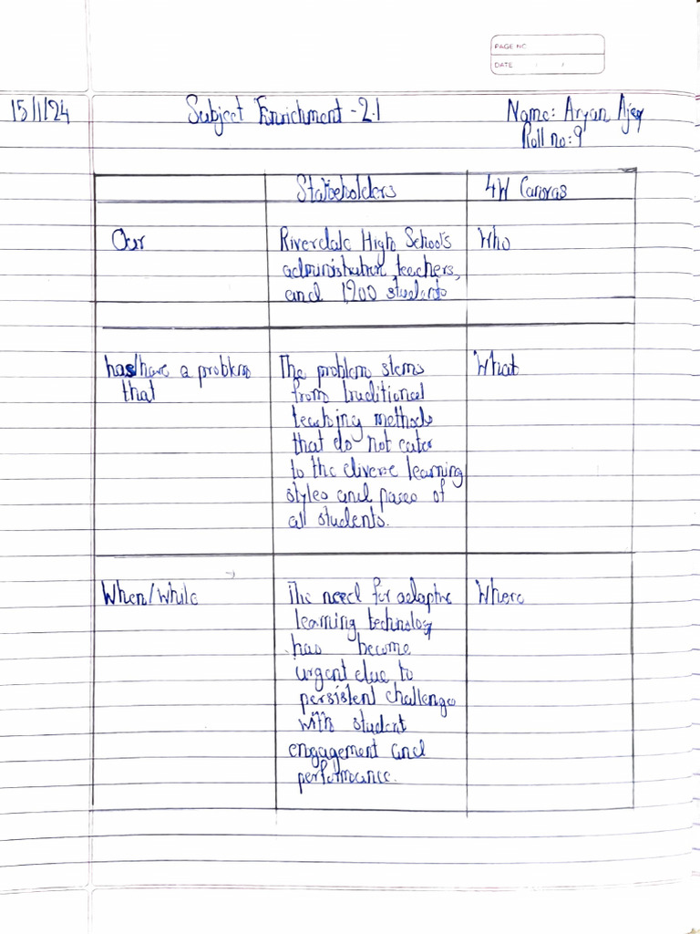 Artificial Intelligence - Subject Enrichment - 2.1 | PDF