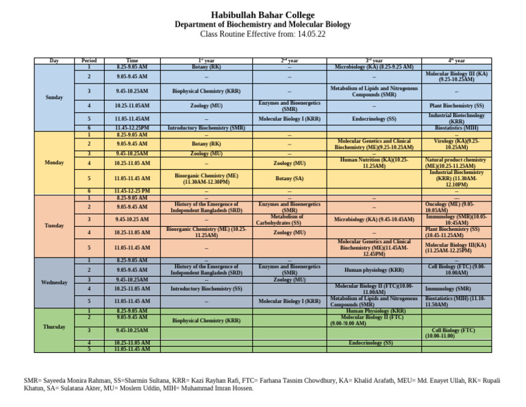 HBC Routine (1)-Vfdd | PDF | Biochemistry | Chemistry
