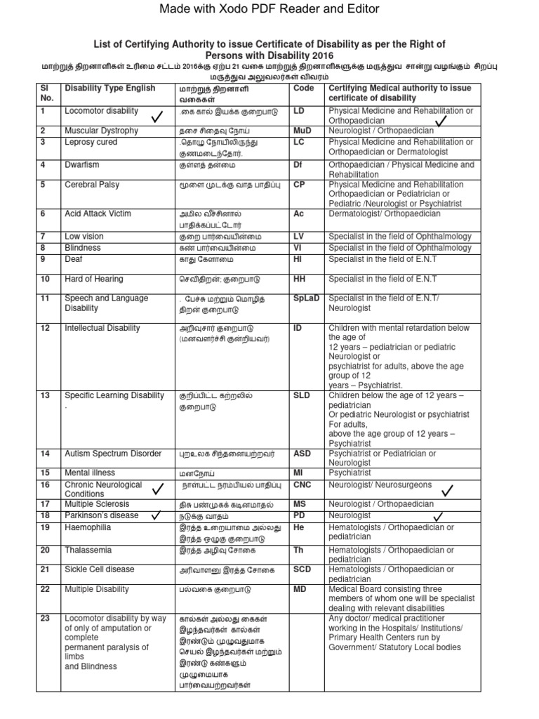 List of Certifying Authority To Issue Certificate of Disability As Per ...